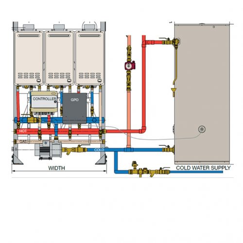 Gas - Greenseed Engineering Sdn Bhd